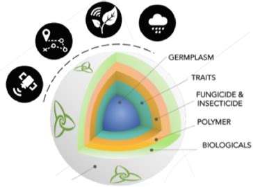 Climate Resilient Seed Worlds — Weather Matters
