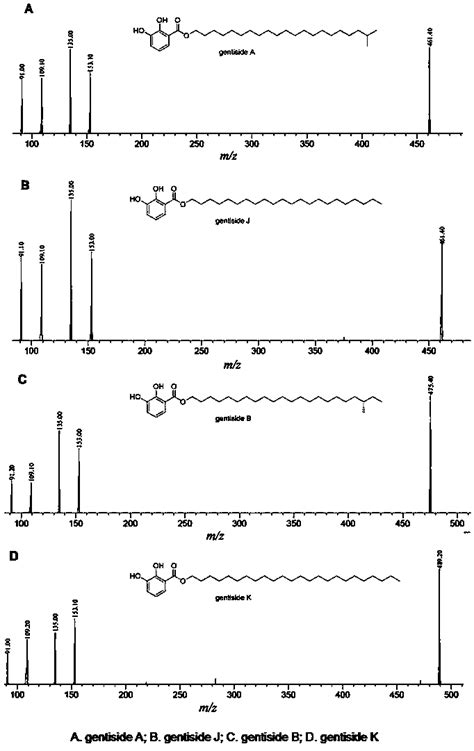 Determination Method Of Benzoic Acid Ester Compounds In Traditional
