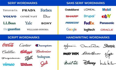 What Is A Wordmark Logo And How Is It Used
