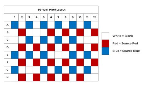 Addressing Leakage And Cross Contamination For Microbial Lysis Zymo