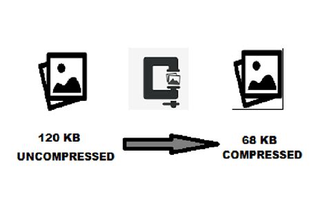 Simple Compression Technique Download Scientific Diagram