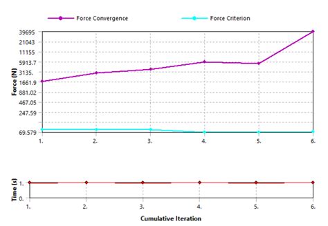 Static Structural Cannot Solve But No Error Message Appears