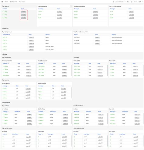 Host Resources And Usage Welcome To The Bigstack Cube Platform Documentation