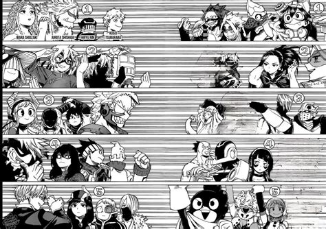 If Almost All The 1a And 1b Goes To Final Fights In Sport Festival Who