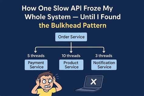 Mastering Cryptography In Java A Comprehensive Guide For Developers By Ahmad Wijaya Medium