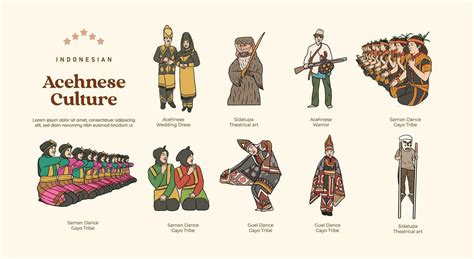 Isolated Indonesian Acehnese Culture Illustration 26554854 Vector Art