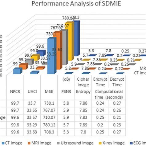 Flow Chart Diagram For The Encryption And Decryption Process Download