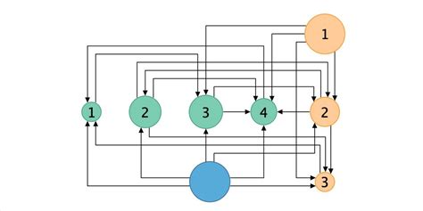 Tom Sawyer Software On Linkedin Graph Bigdata Graphdatabases