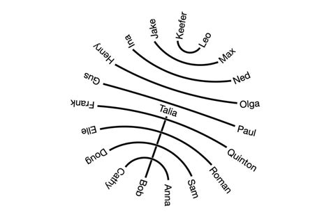 How To Pair Up Students Mathpickle