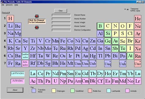 Download The Periodic Table Program