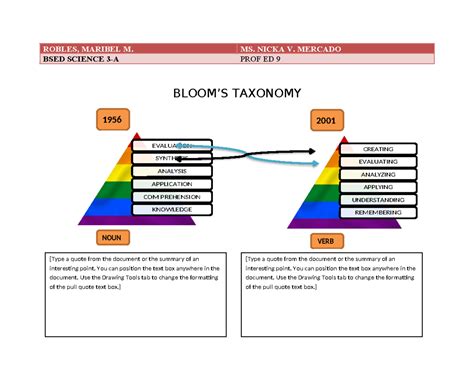 Bloom Creating Evaluating Analyzing Applying Understanding