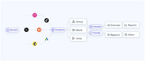 6 Best Ai Marketing Analytics Tools In 2025 Whatagraph