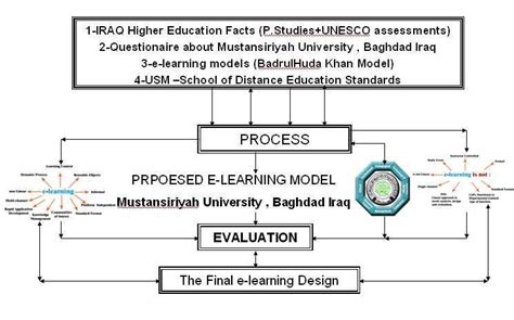 The Theoretical Frame Work Download Scientific Diagram