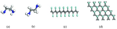 A Gauche Structure Ethylenediamine Eda B Trans Structure Eda