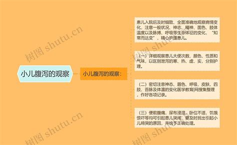 小儿腹泻的观察思维导图编号p6818695 Treemind树图