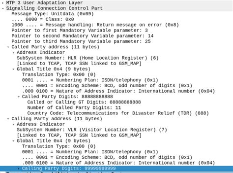All About Global Title Translation And Sccp Routing Nick Vs Networking