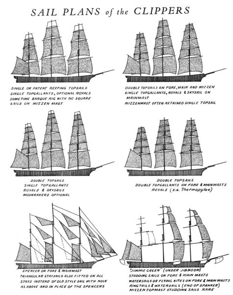 Sailing Ships