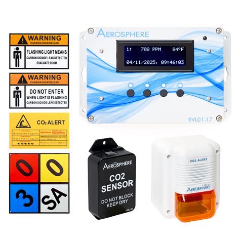 Understanding Co2 Monitoring The Role Of Carbon Dioxide Sensors Co2