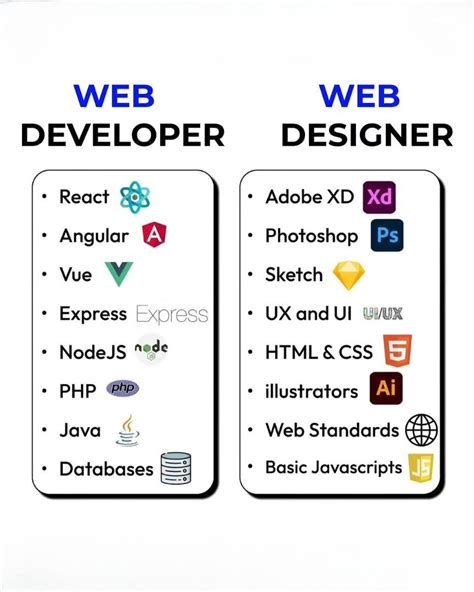8 Frontend Ideas Frontend Coding Frontend Developer