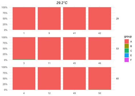 R Facet Grid Showing Composition In Percent With Ggplot Stack Overflow