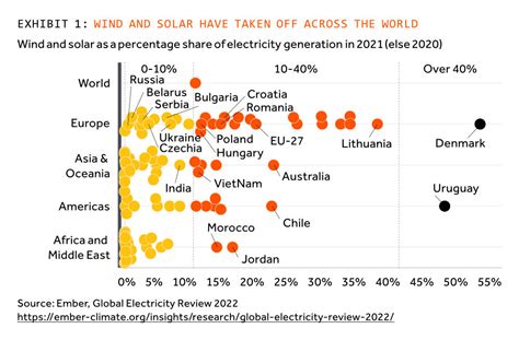 Energy Security In Numbers Actis
