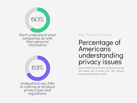 Explaining Why Privacy Matters To Your Peers A Guide For Privacy