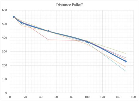 Netgear Orbi Review The Mesh Router To Beat Tom S Guide