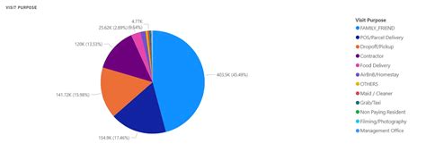 Visitors Analysis For Residential Properties In Malaysia Timetec Blog
