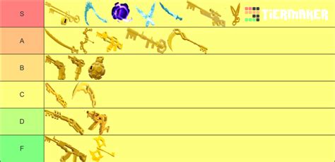 Roblox Rivals Key Skins Tier List Community Rankings Tiermaker