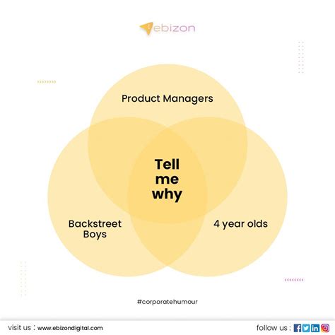 ebizon on linkedin projectmanagerlife technologytrends memes puns