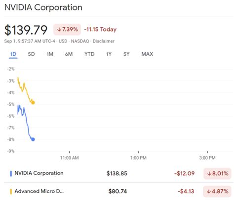 a segurança nacional da biden nvidia e o chip amd ai da amd proíbem