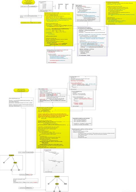decision tree（决策树） entropy（熵） gini（基尼系数） decision tree gini index csdn博客