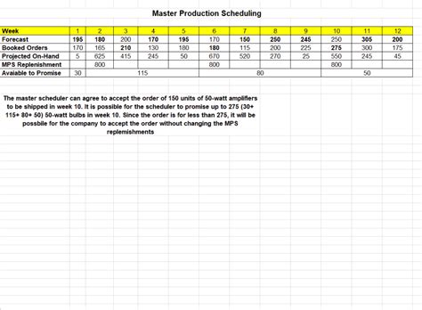 15 Best And Useful Production Schedule Templates