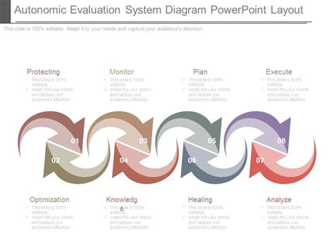 Autonomic Evaluation System Diagram Powerpoint Layout