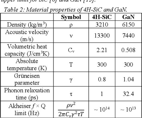 Table 2 From Fully Impedance Matched High Overtone Bulk Acoustic Wave Resonators Using 2deg
