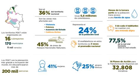 Así Perciben La Paz Los Habitantes De Los Pdet Seis De Cada Diez No