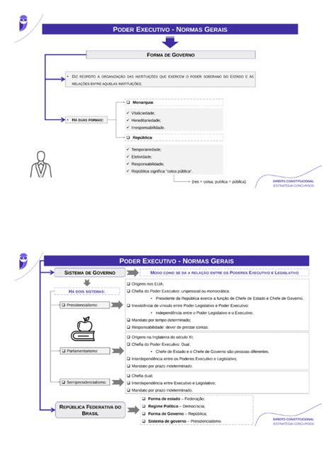 9 Direito Constitucional Poder Executivo Mapa Mental Pdf
