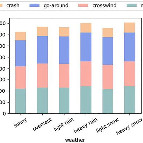 Tested Combinations Between Algorithms And Datasets Download
