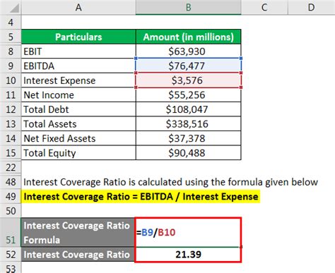 Ratio Analysis Formula ⭐️⭐️⭐️⭐️⭐️