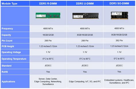 威刚发布工业级ddr5 R Dimm内存模组 支持英特尔alder Lake平台 电子创新网