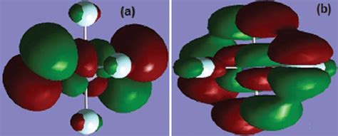 A Homo Picture Of Yf 6 Cluster B Lumo Picture Of Yf 6 Cluster Download Scientific Diagram