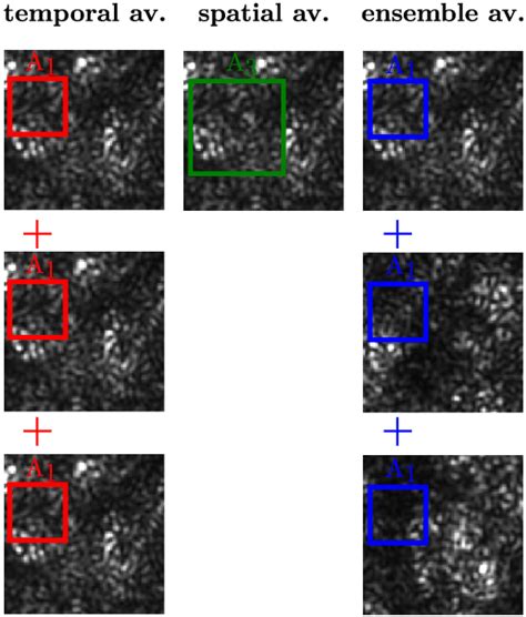 comparison of temporal spatial and ensemble averaging according to