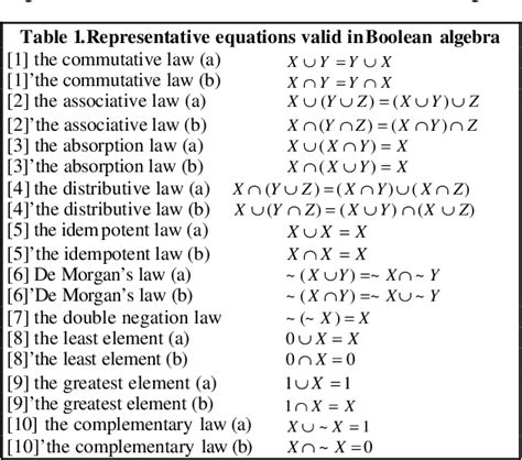 21 32nd Ieee International Symposium On Multi Valued Logic Ismvl 2002 Information Build A