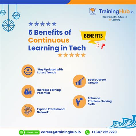 Continuouslearning Techskills Careergrowth Innovation Techtraining