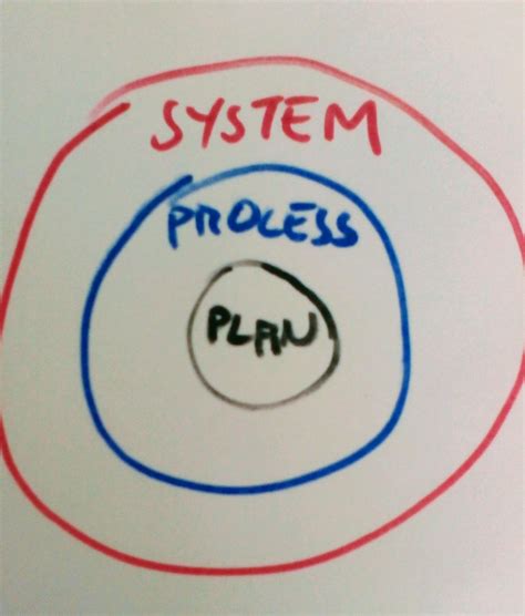 Applying The Bondarchuk Method Of Training Martin Bingisser Excelsior