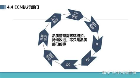 Ecr 和 Ecn 之间有什么区别？ 知乎