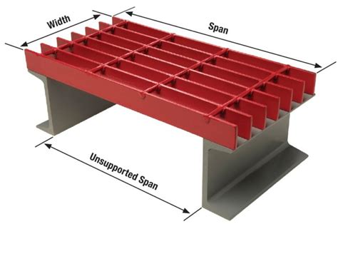 Metal Bar Grating Specification Criteria