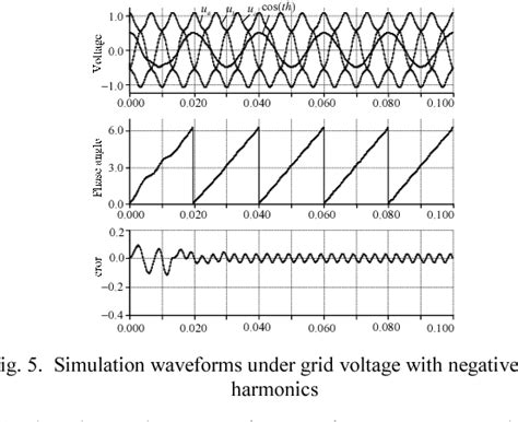 Figure 5 From Design And Realization Of Improved Phase Locked Loop