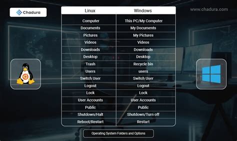 Blogs Windows Vs Linux For Programming Pros Cons And Recommendations