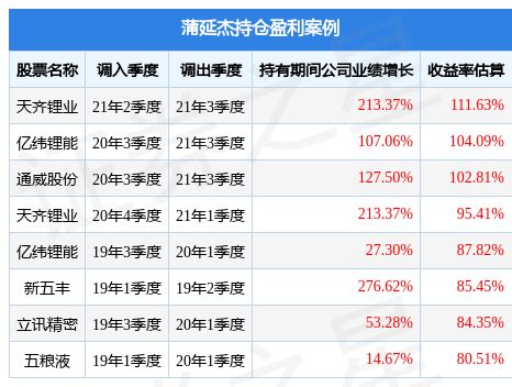 蒲延杰的中银证券专精特新股票a（015429）值得买吗？ 投资 和基金 阿尔法